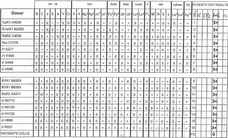 LearnHaem | Haematology Made Simple
