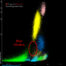 Blast Window - LearnHaem | Haematology Made Simple