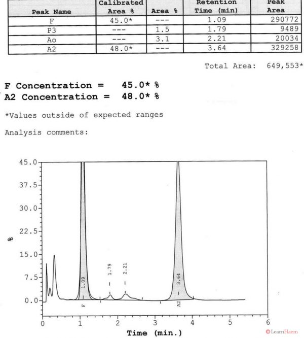 Morphology Test 1 - LearnHaem | Haematology Made Simple