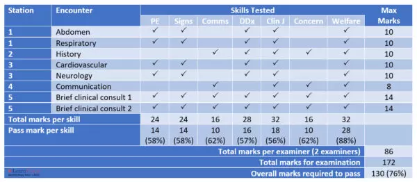 MRCP PACES - LearnHaem | Haematology Made Simple