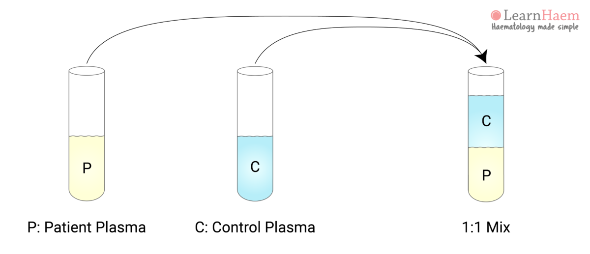 APTT Mixing Study - LearnHaem | Haematology Made Simple